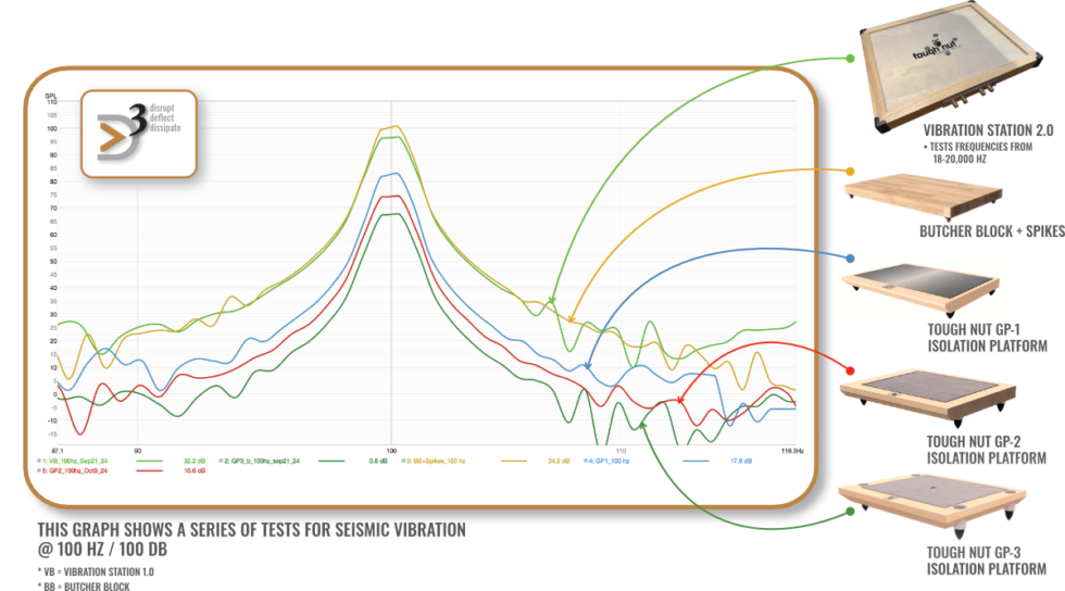 Isolation Platforms - Tough Nut Audio